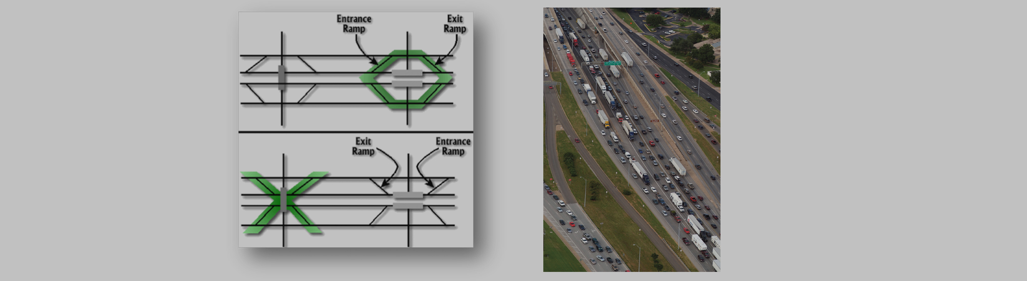 Ramp Configuration – Transportation Policy Research
