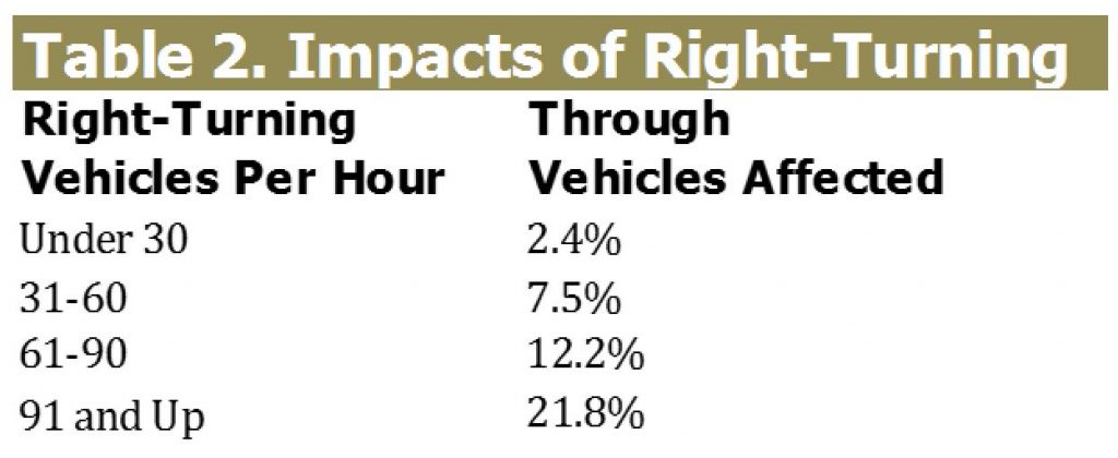 Intersection Turn Lanes – Transportation Policy Research