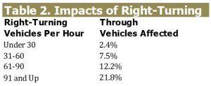 Intersection Turn Lanes – Transportation Policy Research