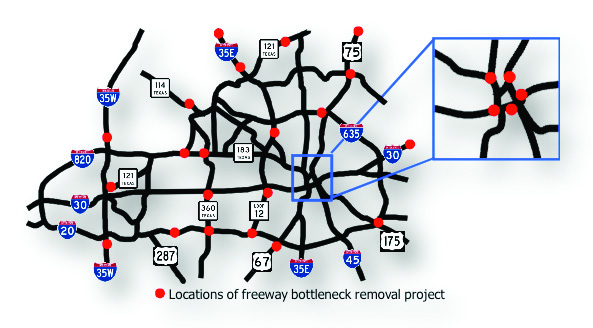 Construction Contracting Options – Transportation Policy Research