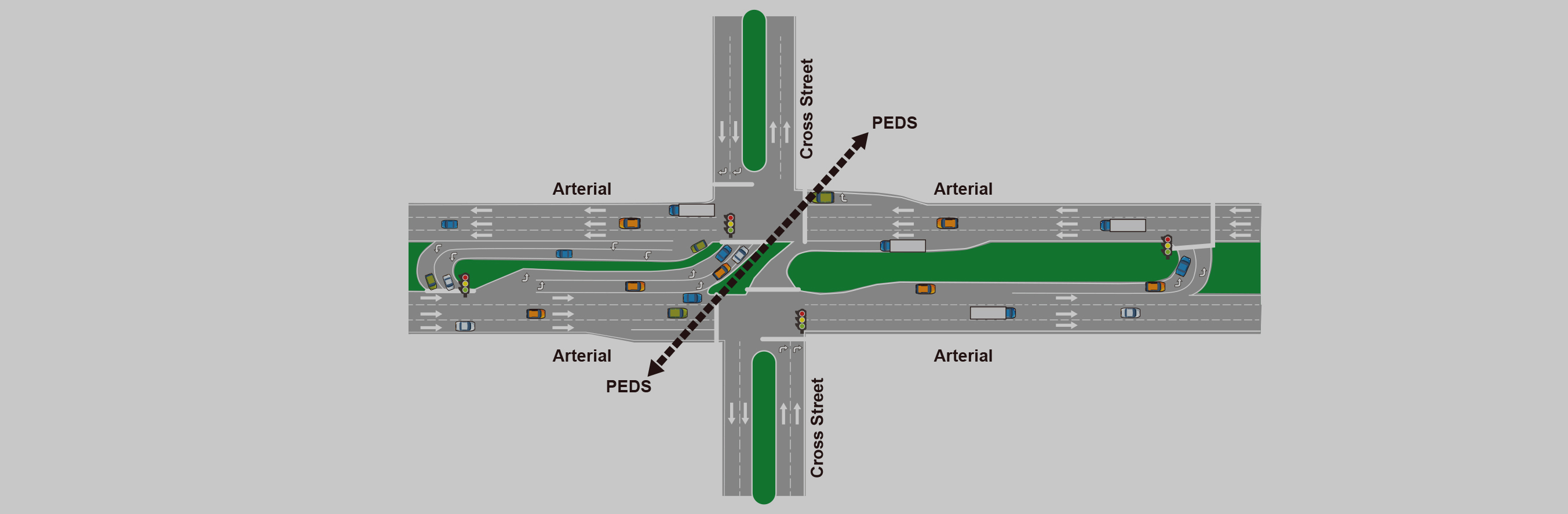 Superstreets – Transportation Policy Research