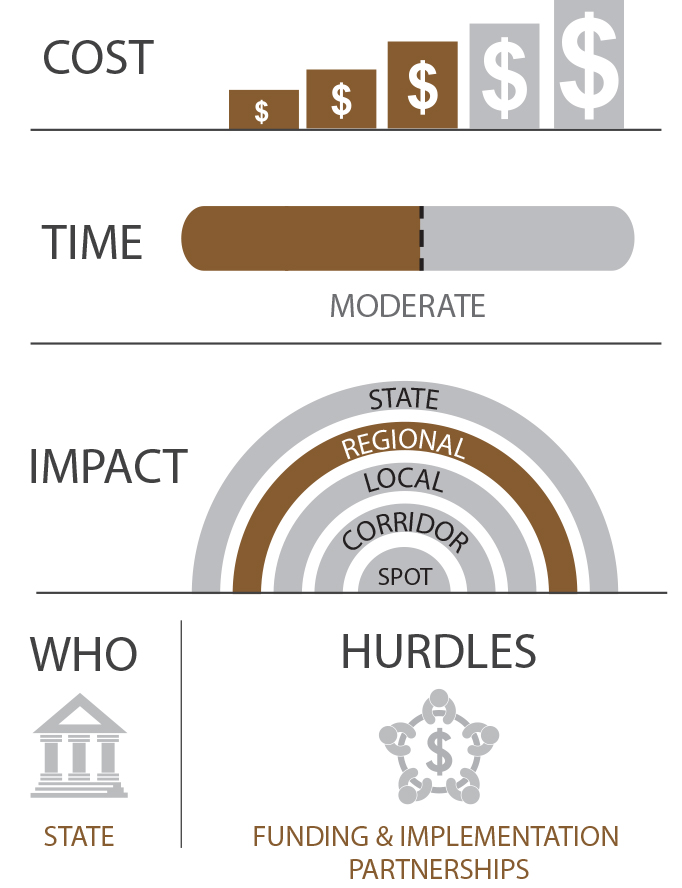 Active Demand Management – Transportation Policy Research