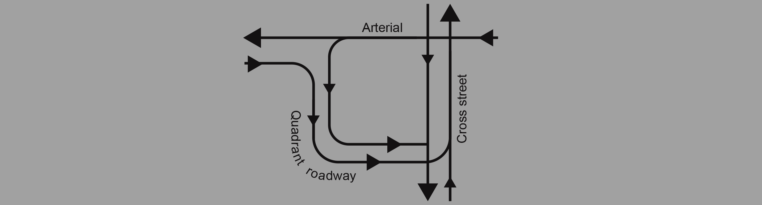Quadrant Intersections – Transportation Policy Research