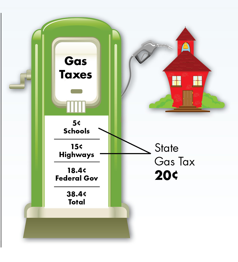 Gas Tax Facts – Transportation Policy Research
