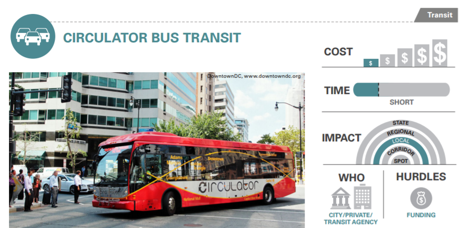 Circulator Bus Transit – Transportation Policy Research