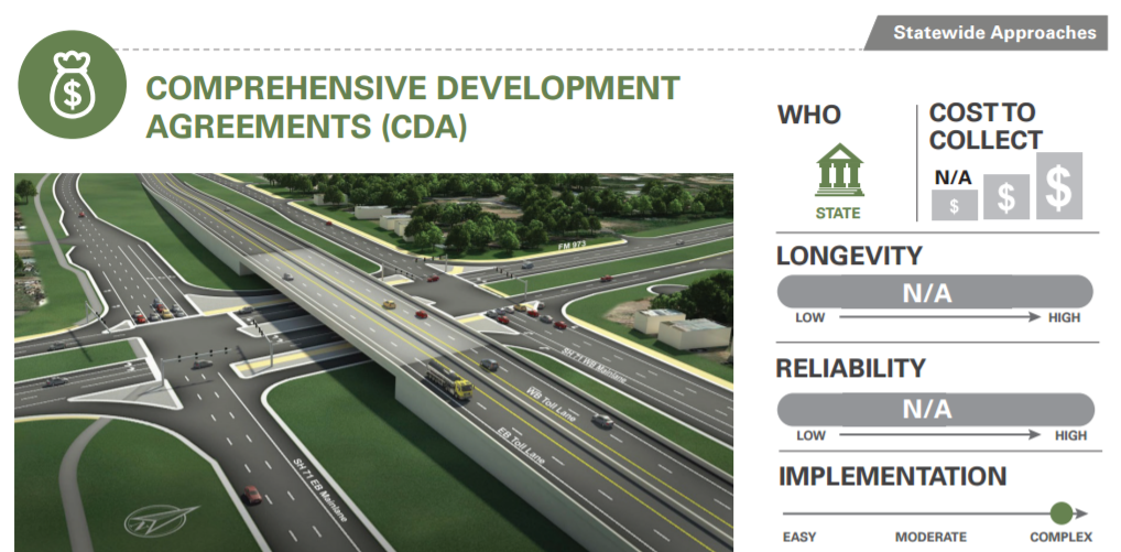 Comprehensive Development Agreements – Transportation Policy Research
