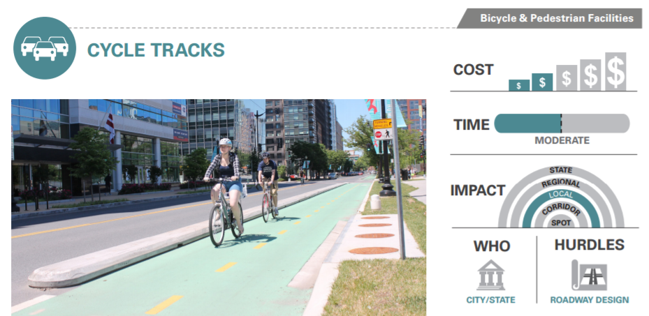 Cycle Tracks – Transportation Policy Research