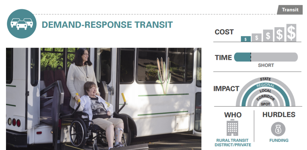 Demand-Response Transit – Transportation Policy Research