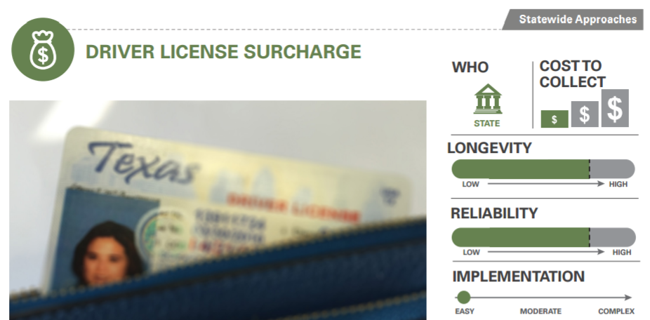 Drivers License Surcharge – Transportation Policy Research
