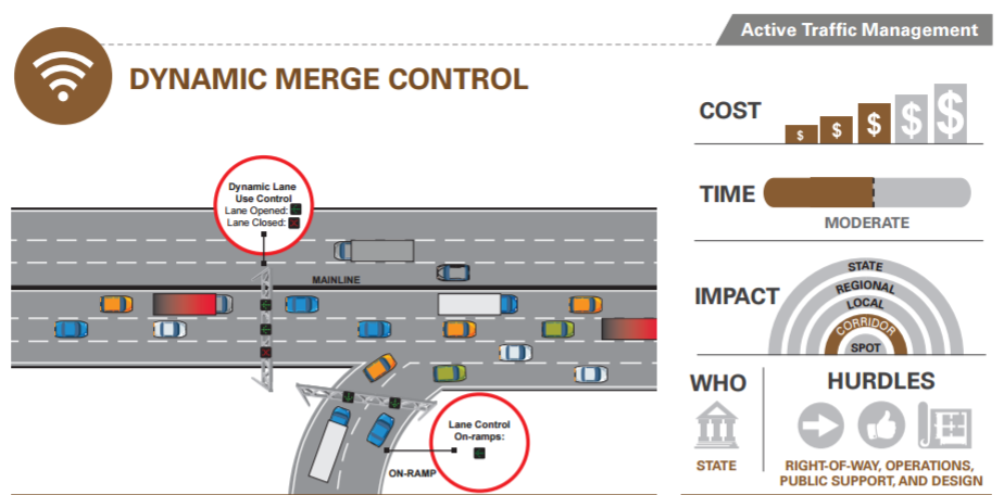 Dynamic Merge Control – Transportation Policy Research