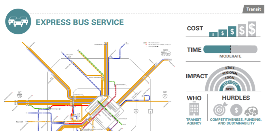 Express & Park-and-Ride Bus Service – Transportation Policy Research
