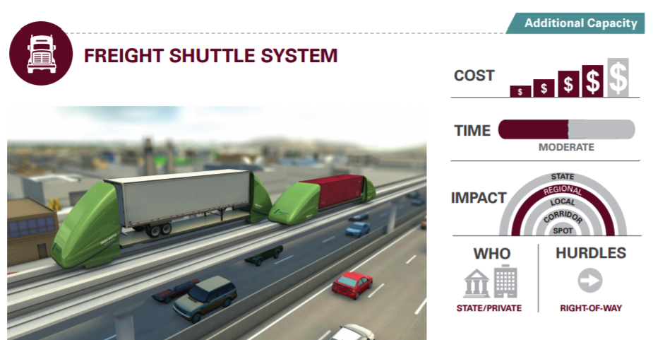 Freight Shuttle System – Transportation Policy Research