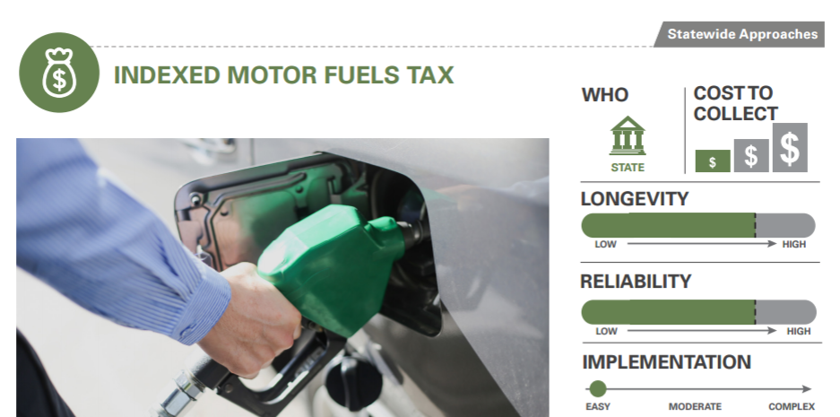 Indexed Motor Fuel Tax – Transportation Policy Research