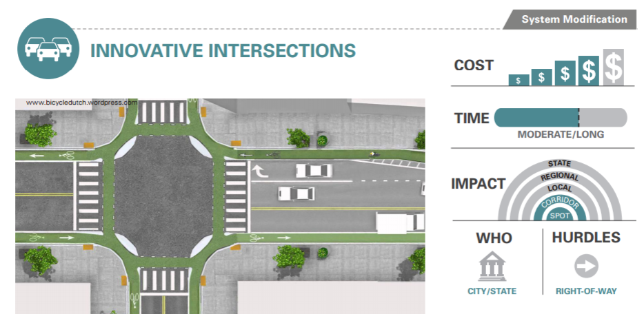Innovative Intersections – Transportation Policy Research Innovative Intersections – Transportation Policy Research