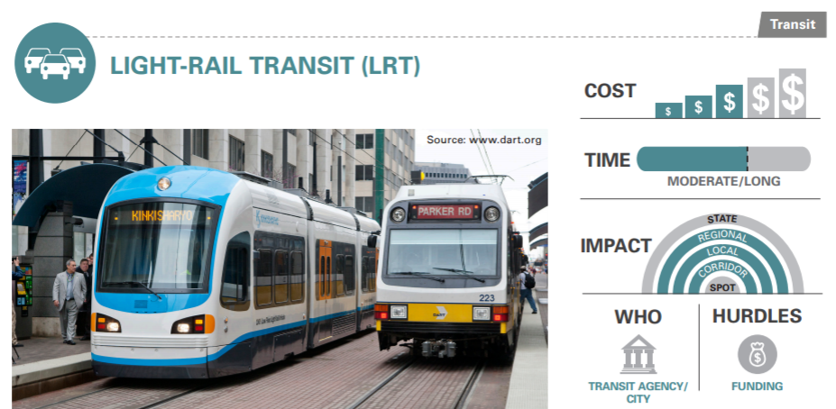 Light Rail Transit (LRT) – Transportation Policy Research