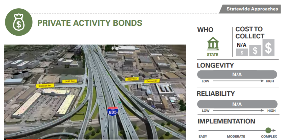 Private Activity Bonds – Transportation Policy Research