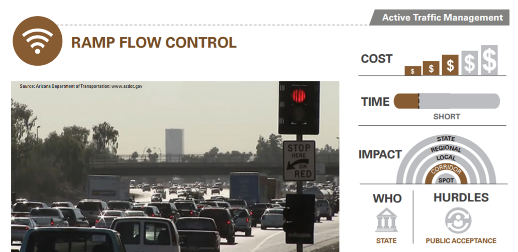 Ramp Flow Control – Transportation Policy Research