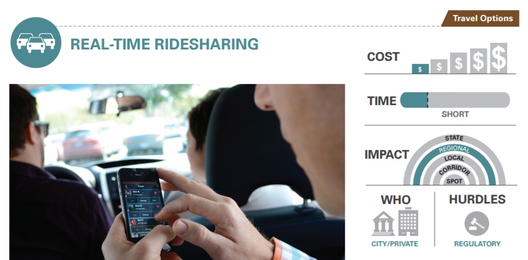 Real-Time Ridesharing – Transportation Policy Research